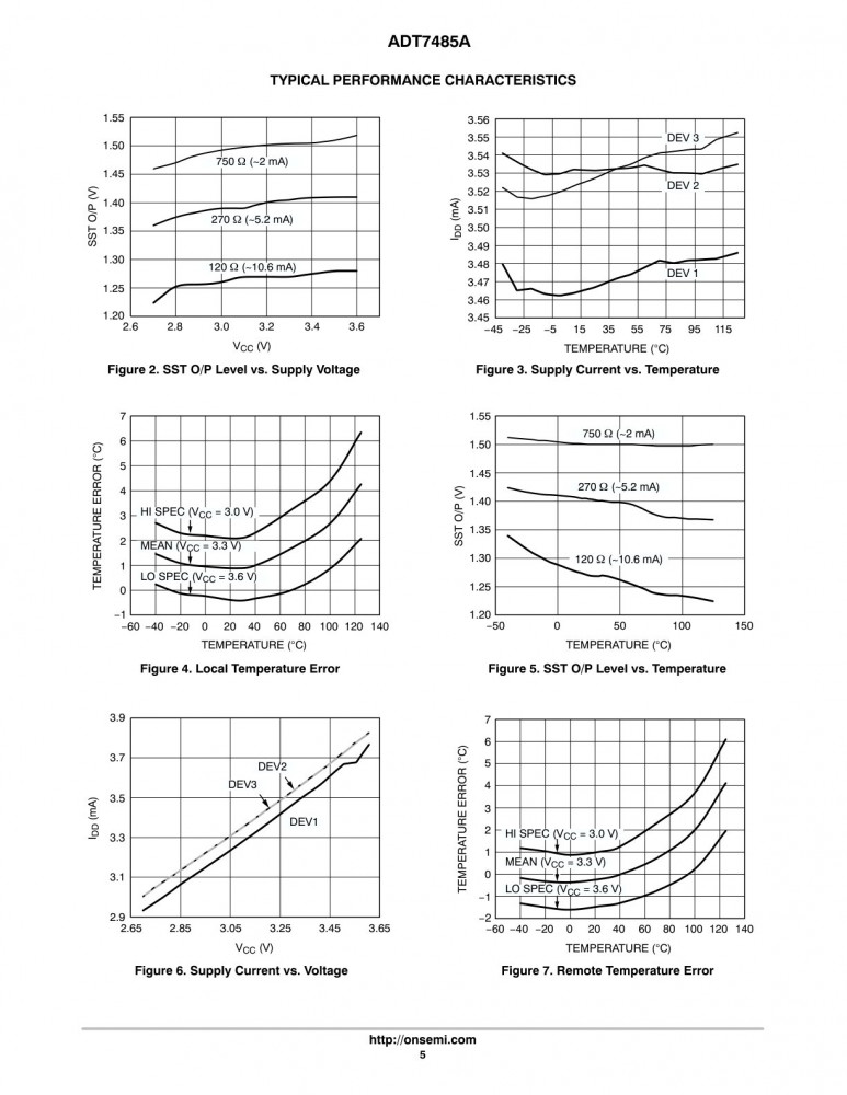 ADT7485A datasheet page 6
