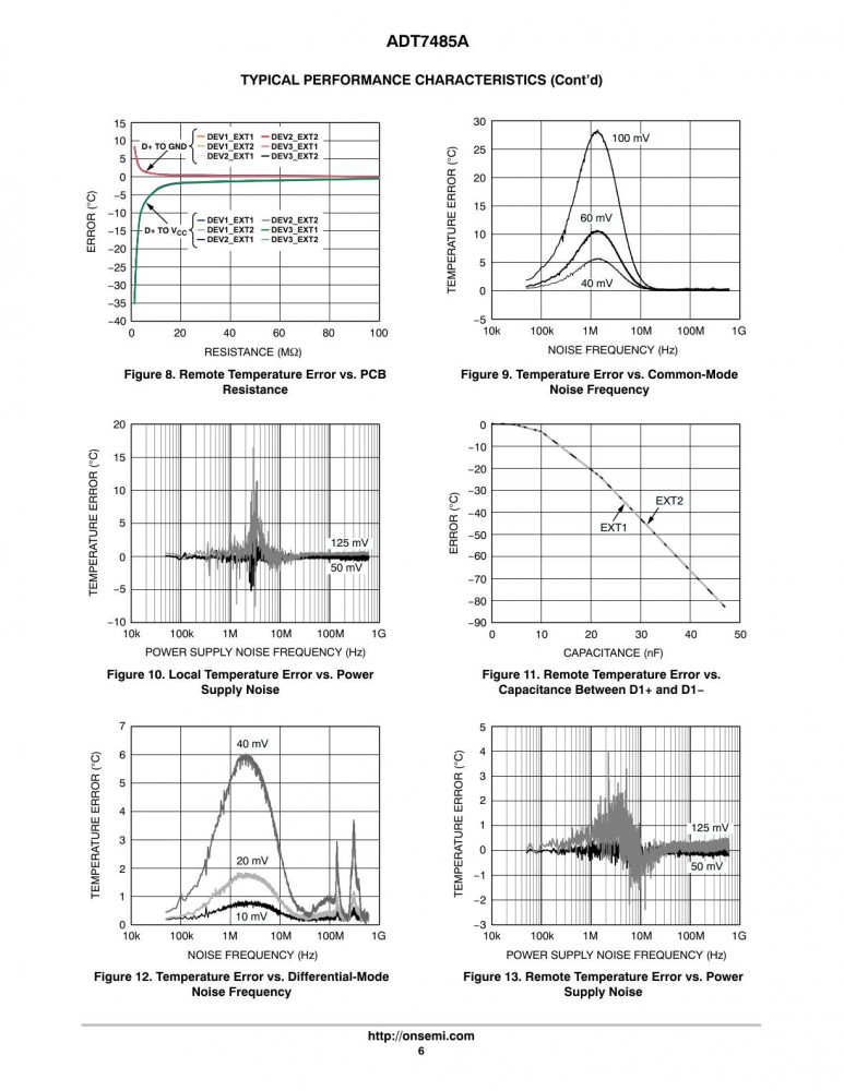 ADT7485A datasheet page 7