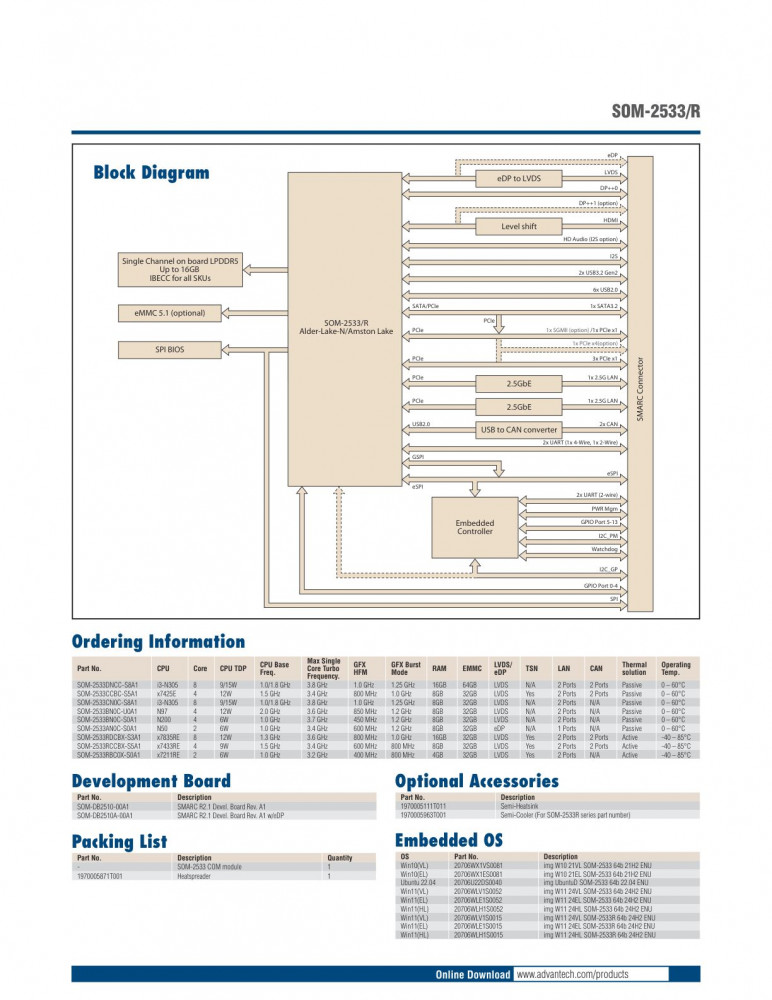 SOM-2533 technical document page 2