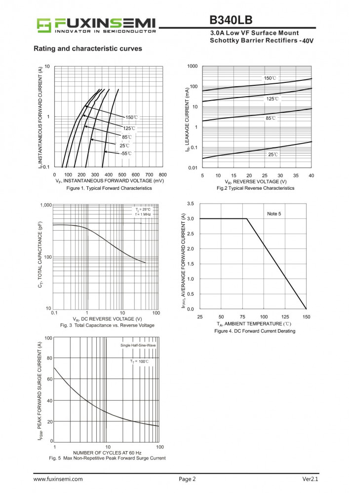 B340LB datasheet page 2