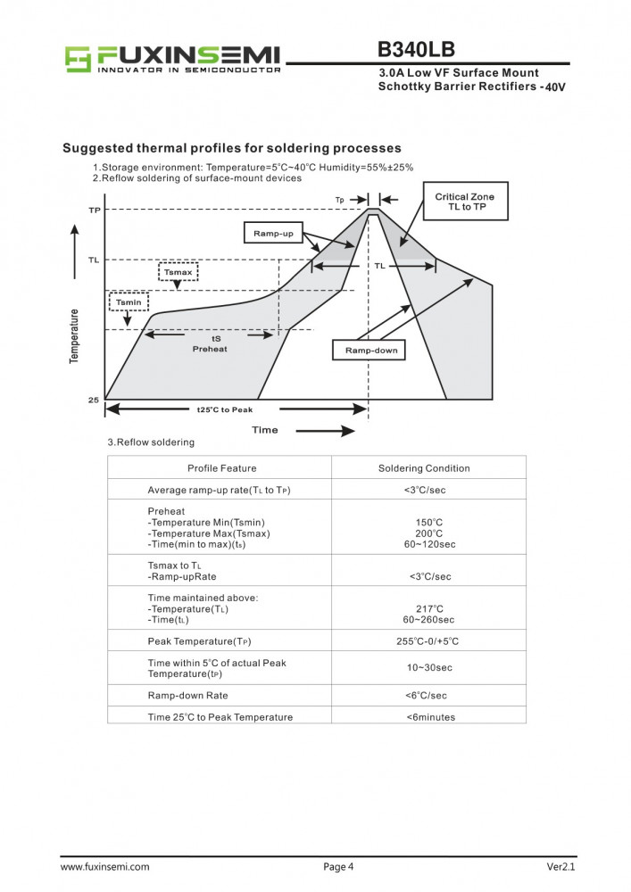 B340LB datasheet page 4