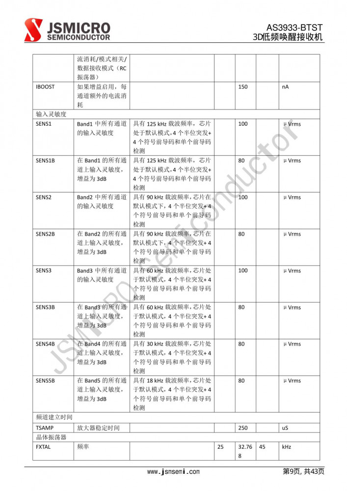 AS3933 datasheet page 9