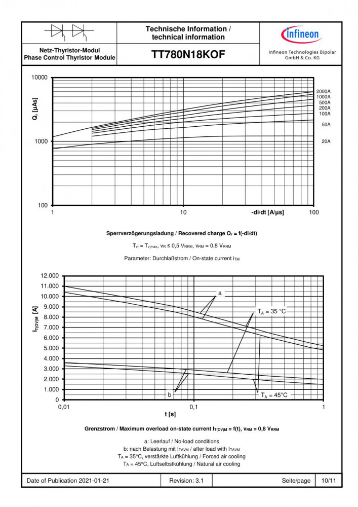 TT780N18KOFHPSA1 datasheet page 10