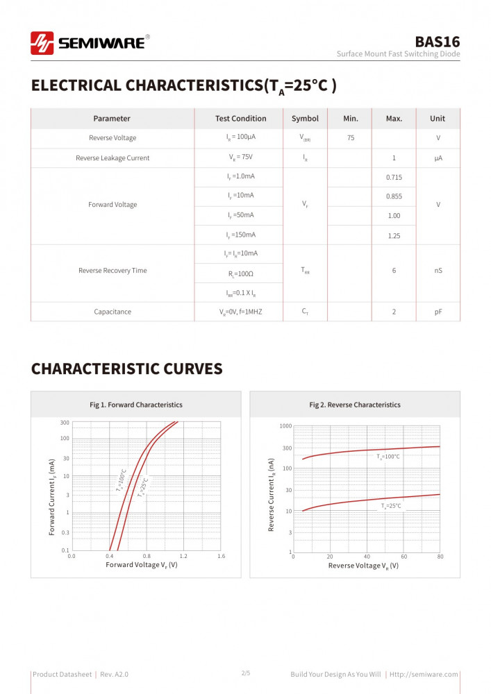 BAS16 datasheet page 2