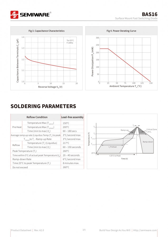 BAS16 datasheet page 3