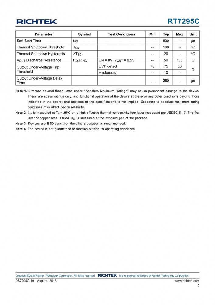 RT7295C datasheet page 5