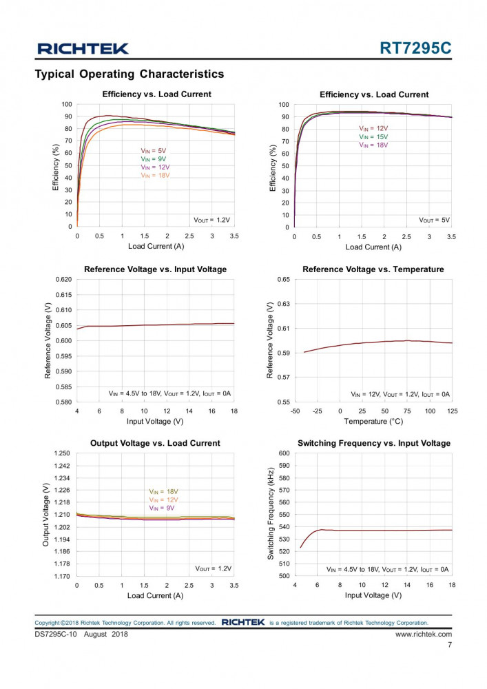 RT7295C datasheet page 7