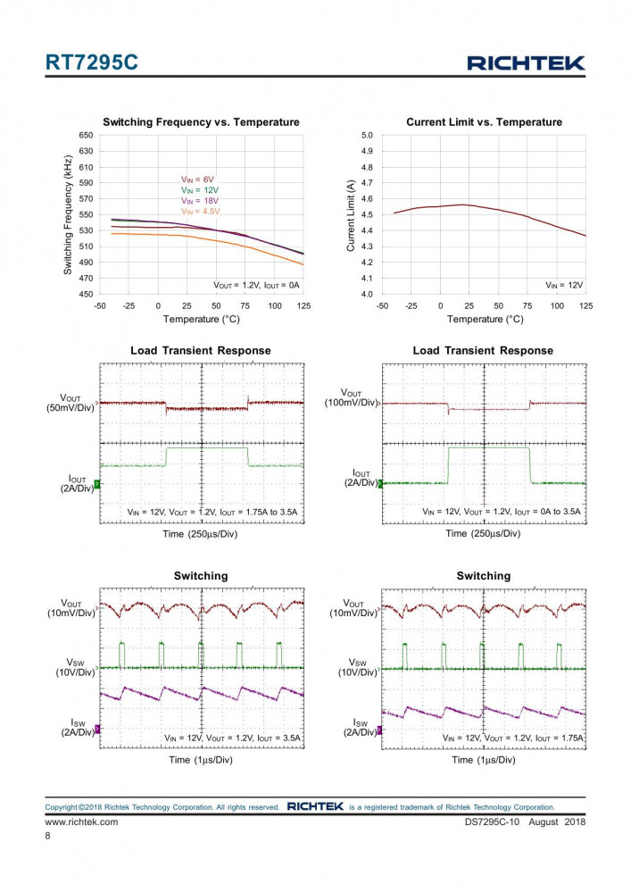 RT7295C datasheet page 8