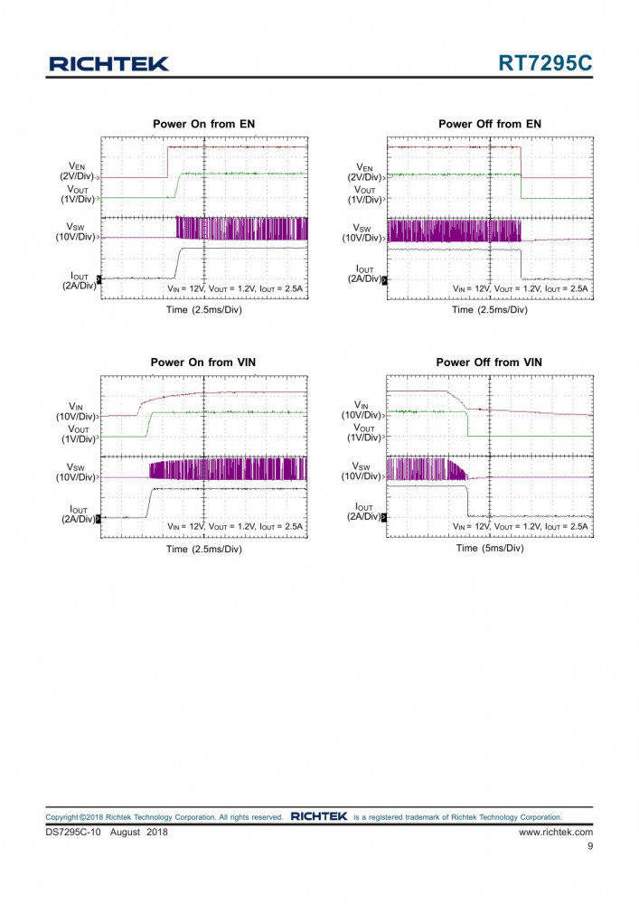 RT7295C datasheet page 9