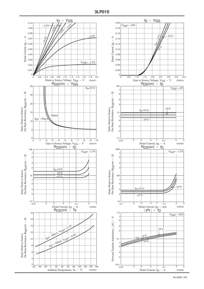 3LP01S datasheet page 3