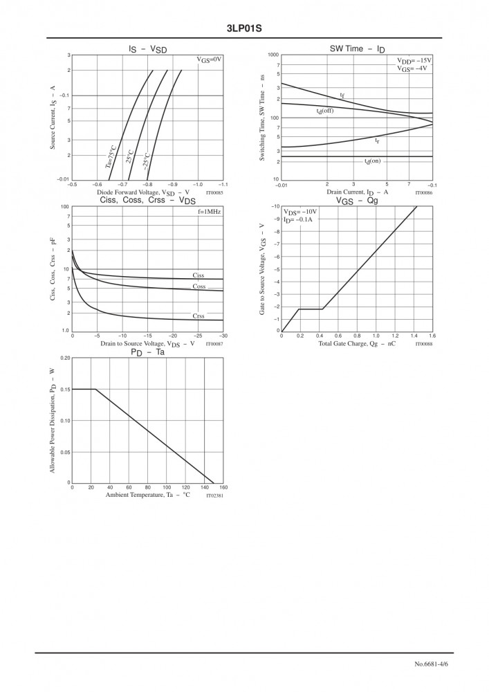 3LP01S datasheet page 4