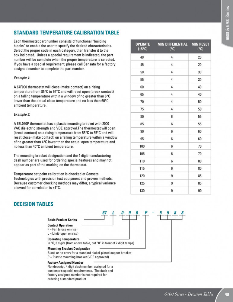 Sensata 67L060P datasheet page 4