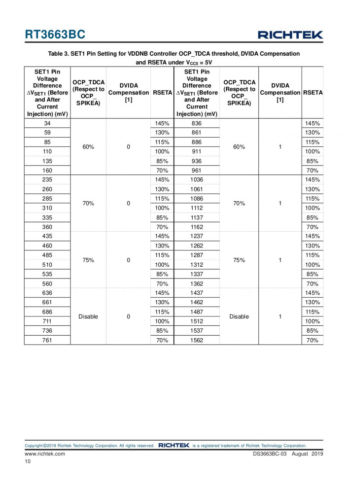 RT3663BC document page 10