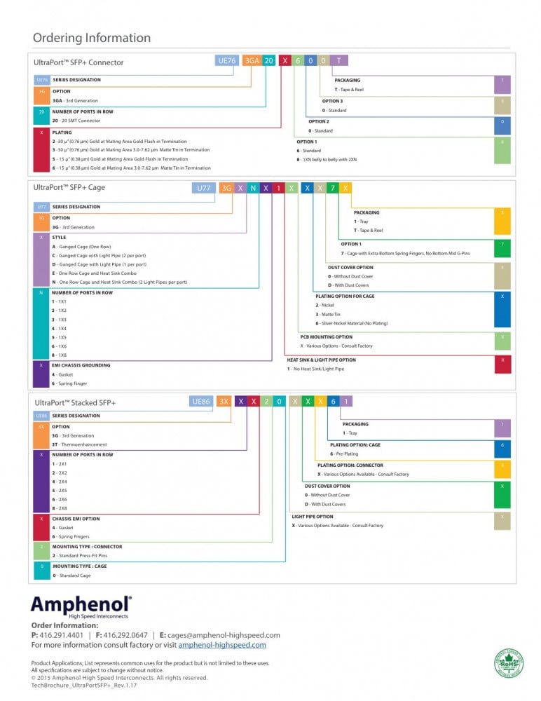 Amphenol UltraPort SFP+ technical document page 2