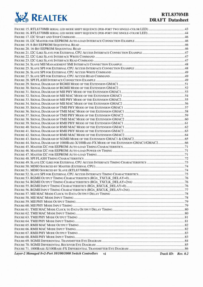 RTL8370MB document page 7