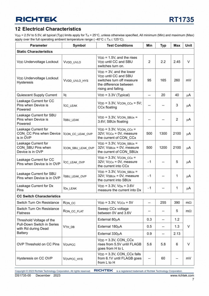 RT1735 datasheet page 7