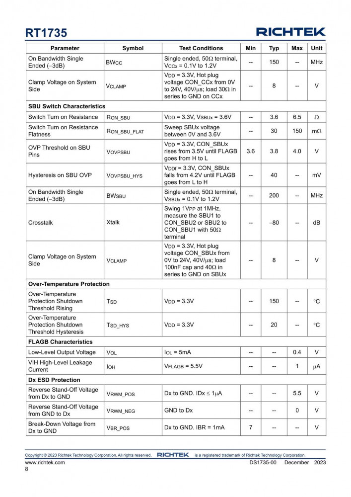 RT1735 datasheet page 8