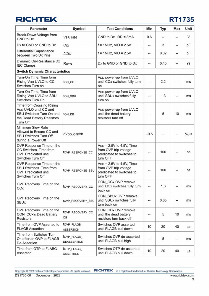 RT1735 datasheet page 9