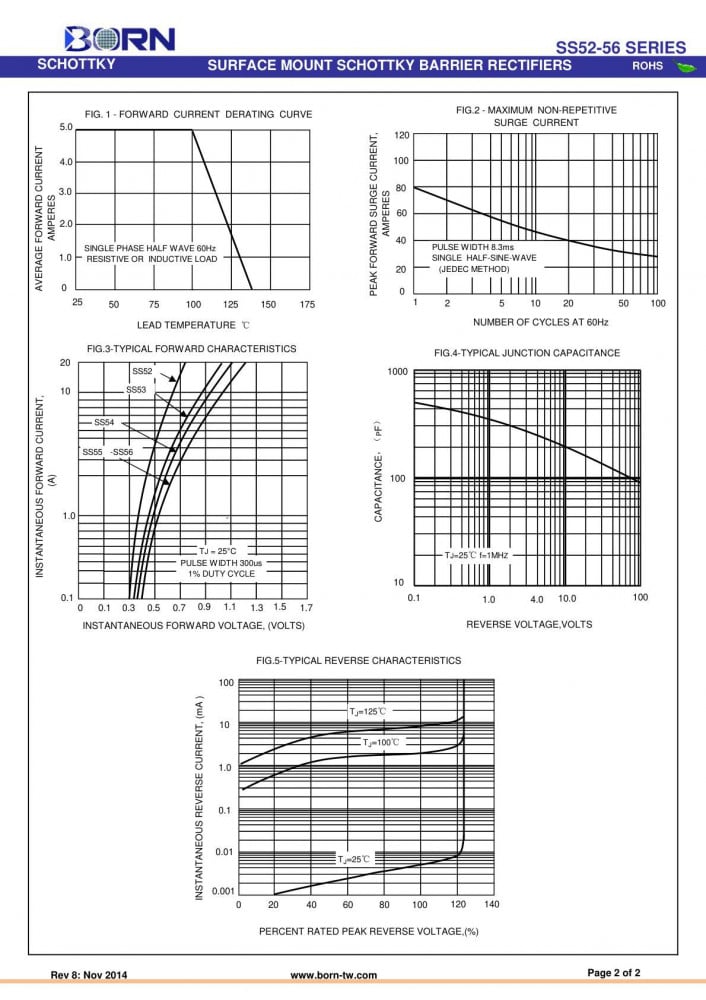 SS54SMA datasheet page 2