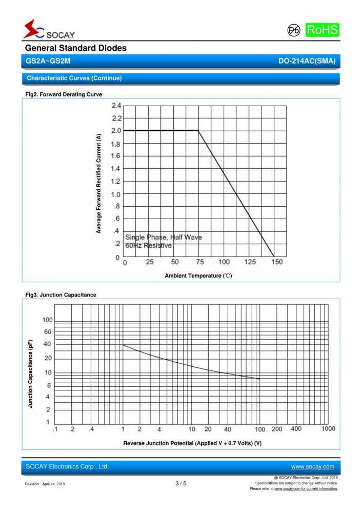 GS2K datasheet page 3