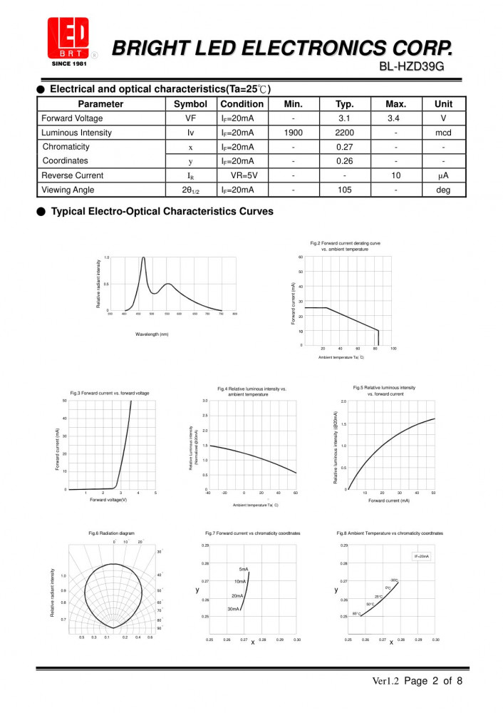 BL-HZD39G datasheet page 2