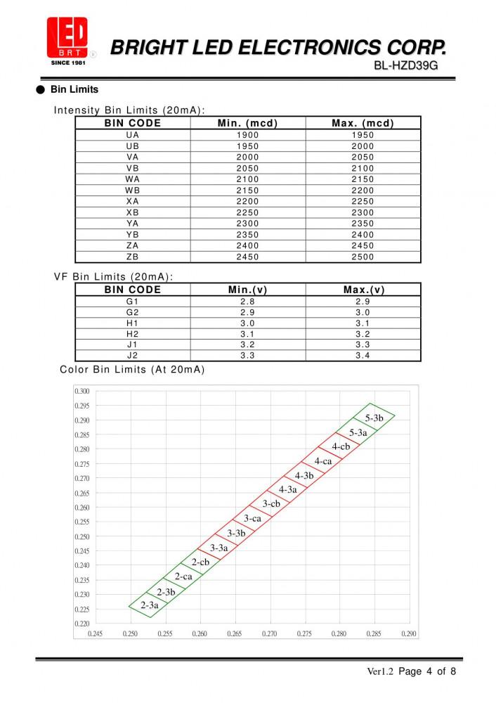 BL-HZD39G datasheet page 4