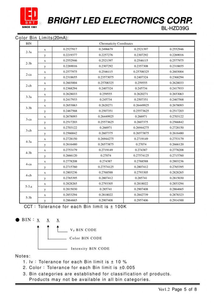 BL-HZD39G datasheet page 5
