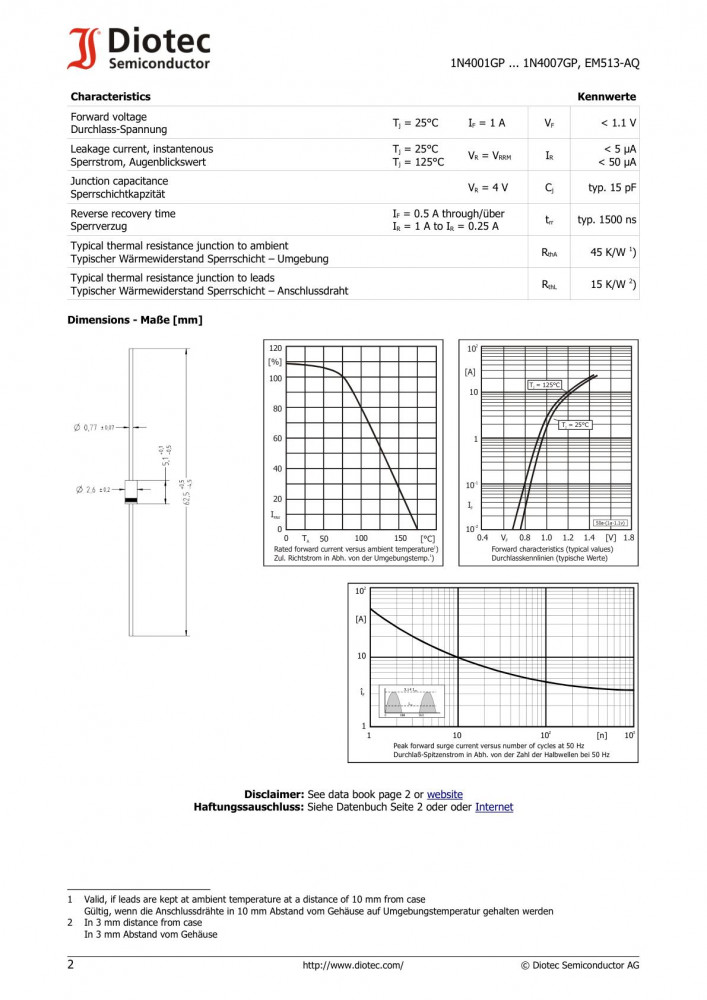 DIOTEC 1N4004GP datasheet page 2