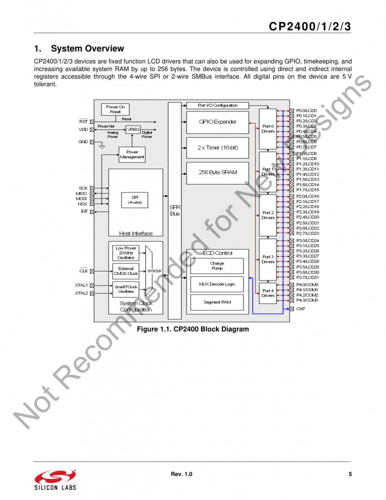 CP2403-GM technical document page 5