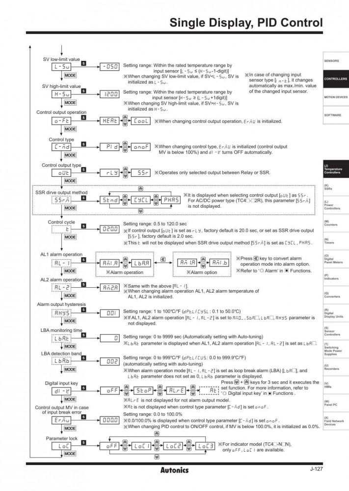 TC Series technical document page 8
