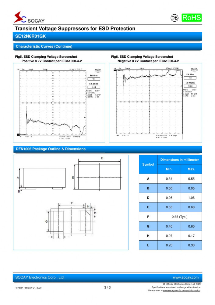 SE12N6R01GK datasheet page 3