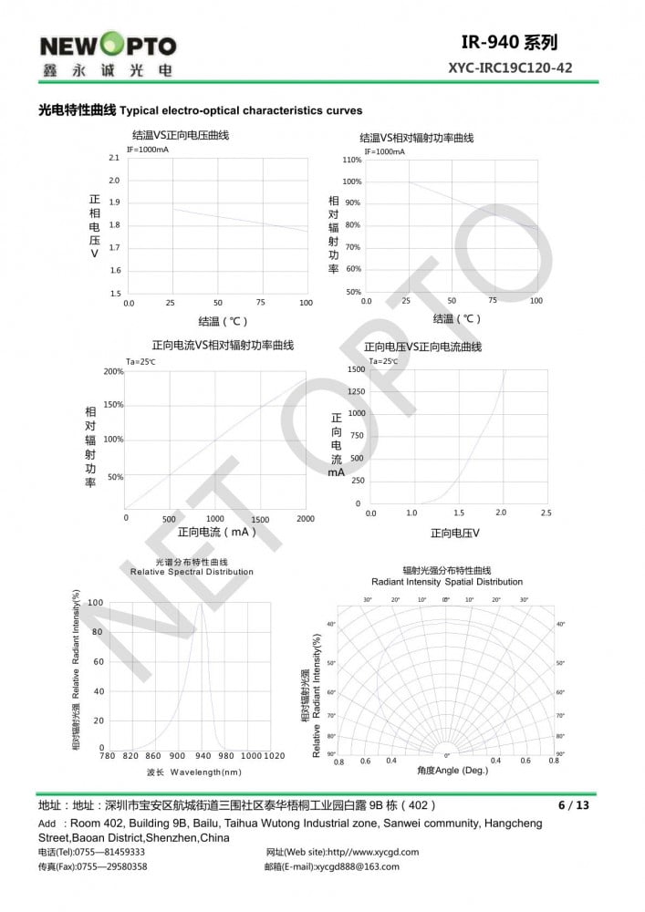 XYC-IRC19C120-42 technical document page 6