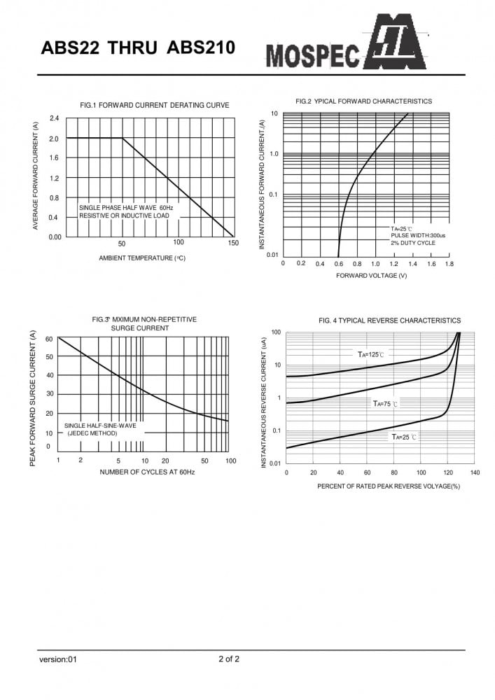 ABS210 technical document page 2
