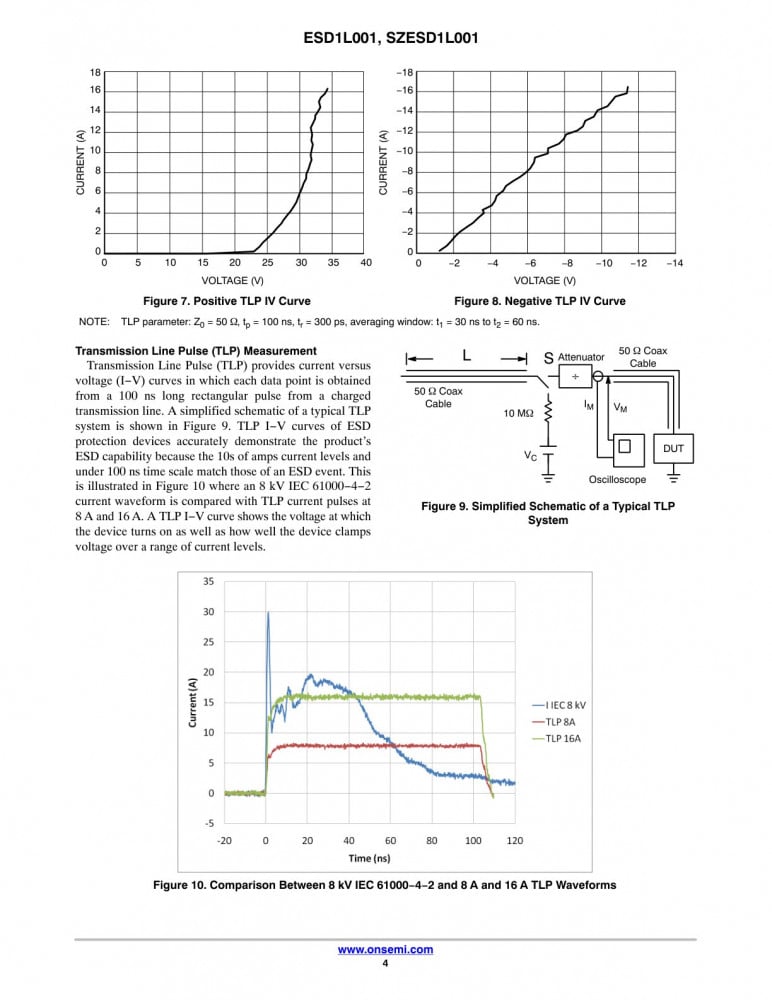 SZESD1L001W1T2G datasheet page 4
