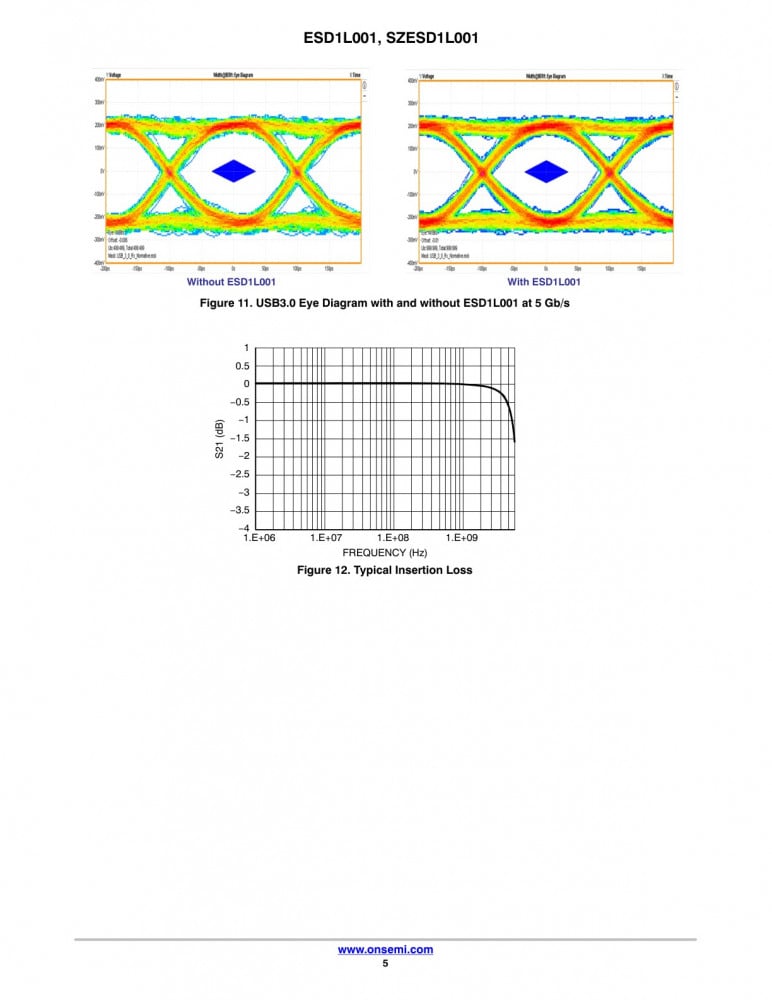 SZESD1L001W1T2G datasheet page 5