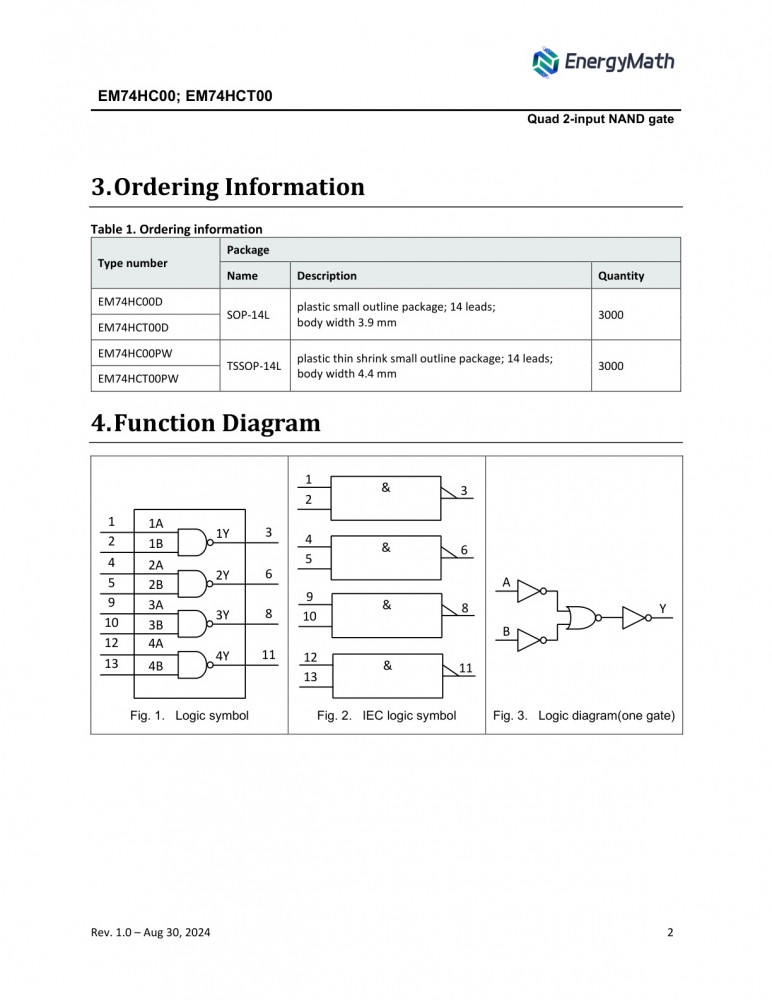 EM74HC00PW datasheet page 2