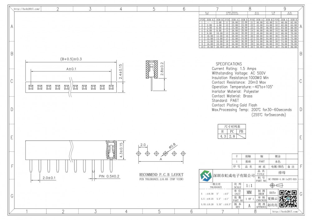 Hong Cheng HC-PM200-4.3H-1x2PZ-02A technical drawing