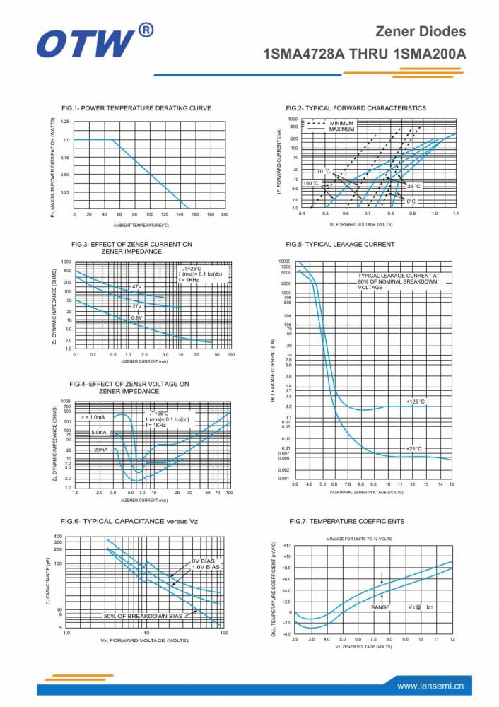 OTW 1SMA4738A datasheet page 3