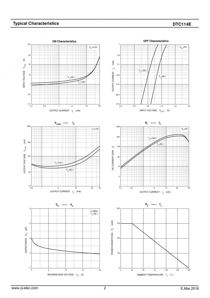 UMC3N datasheet page 2