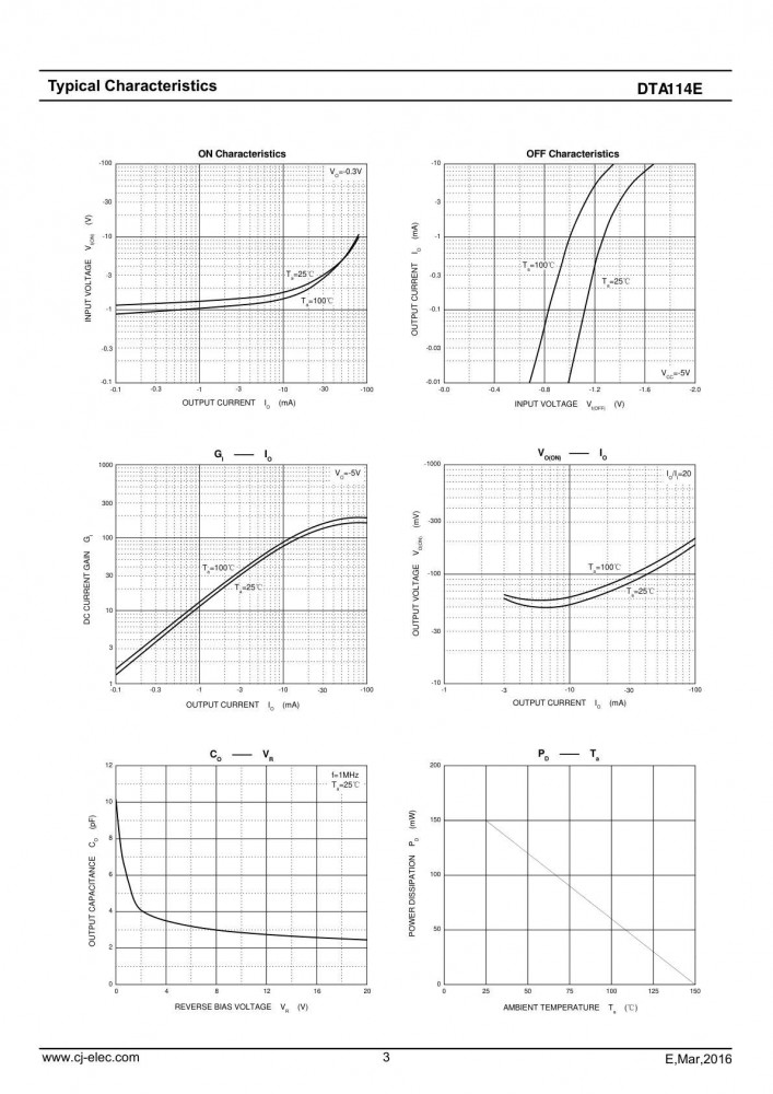UMC3N datasheet page 3