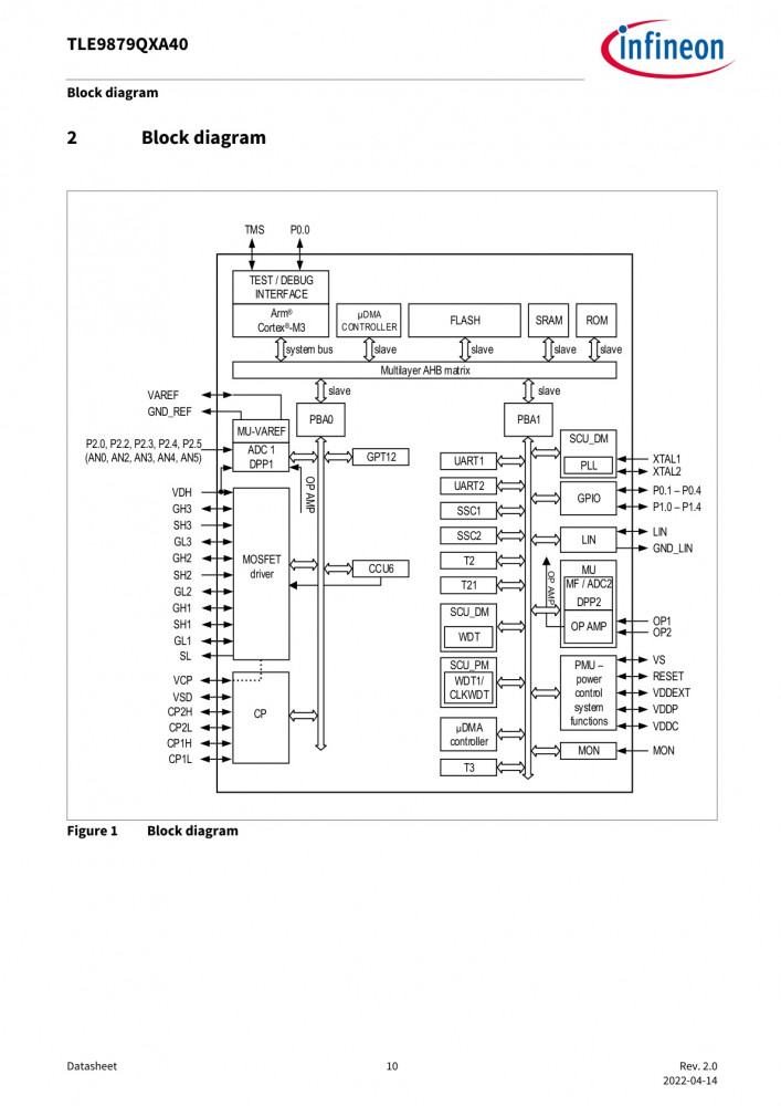 TLE9879QXA40 technical document page 10