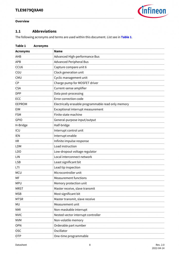 TLE9879QXA40 technical document page 8