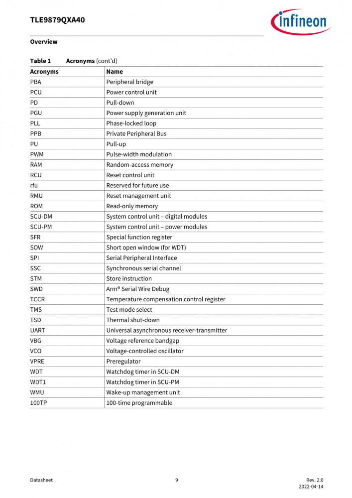 TLE9879QXA40 technical document page 9