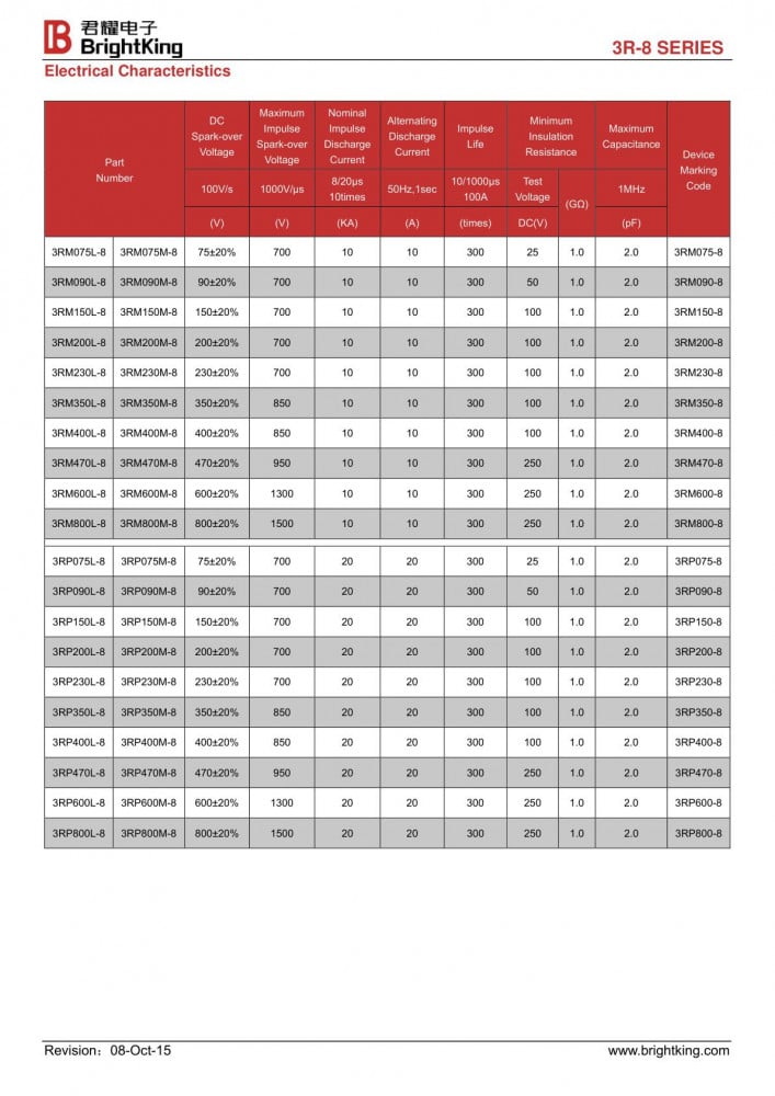 BrightKing GDT datasheet page 3