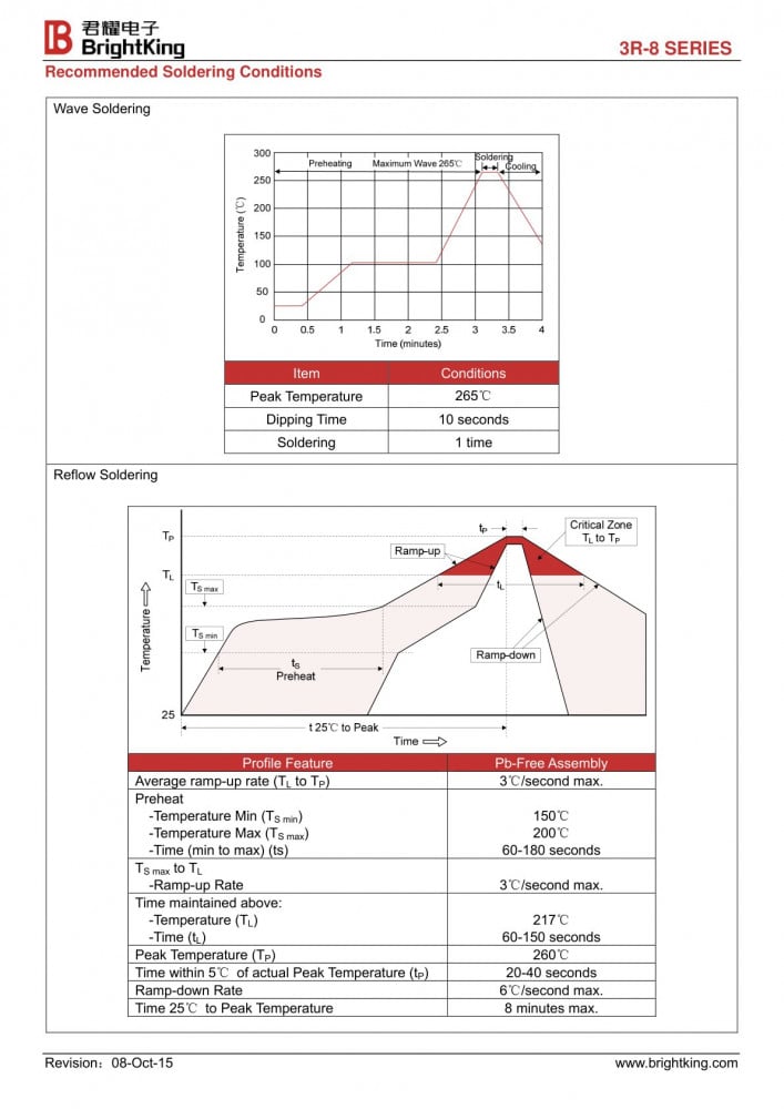 BrightKing GDT datasheet page 5