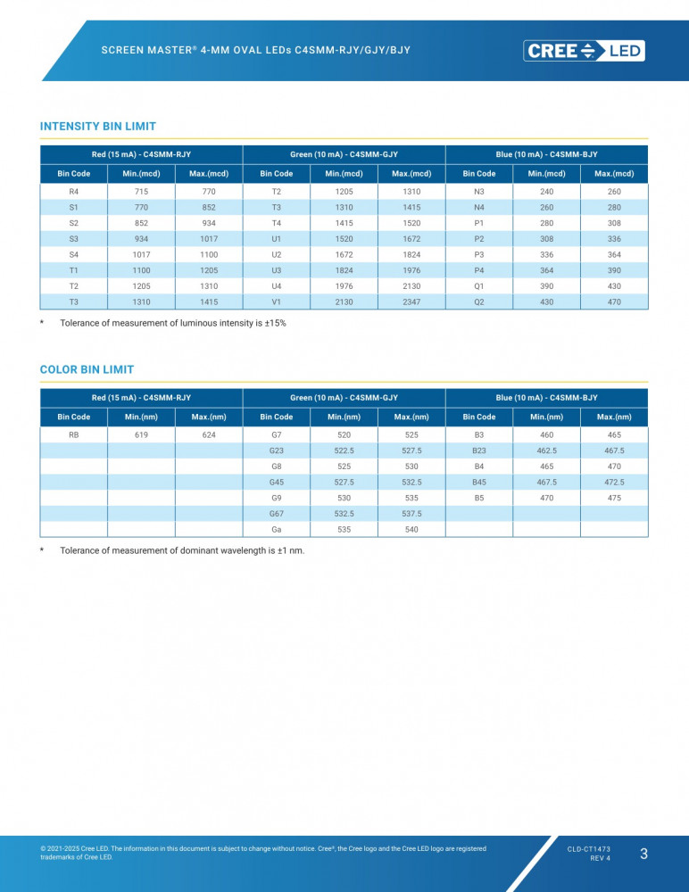 C4SMM series datasheet page 3
