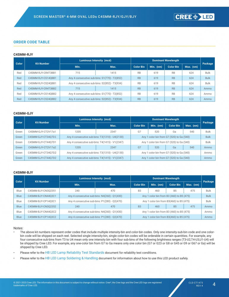 C4SMM series datasheet page 4