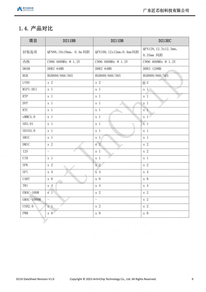 D211X datasheet page 10