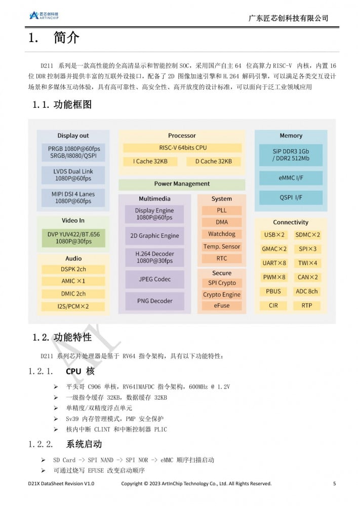 D211X datasheet page 6
