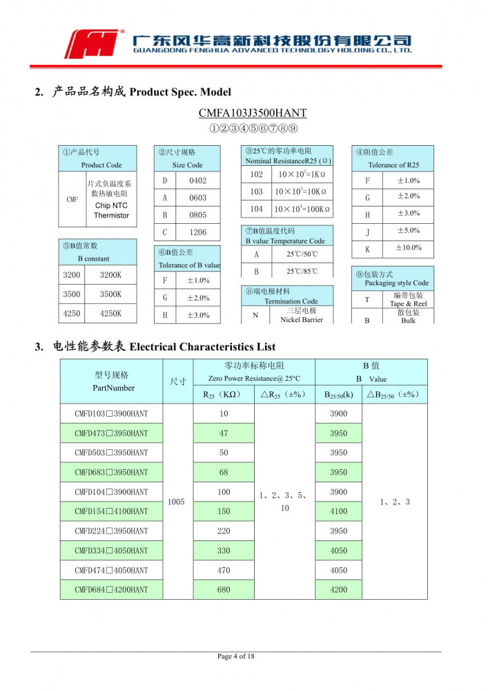 FH CMF series electrical characteristics page